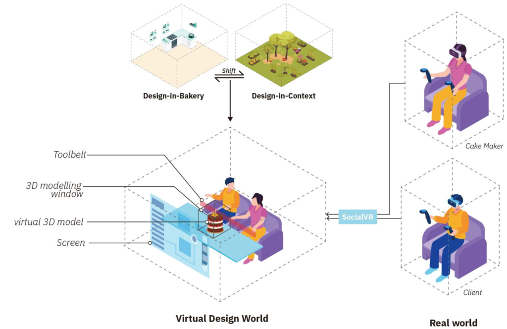 Mentoring Students in Social VR (Part II) - VRTogether