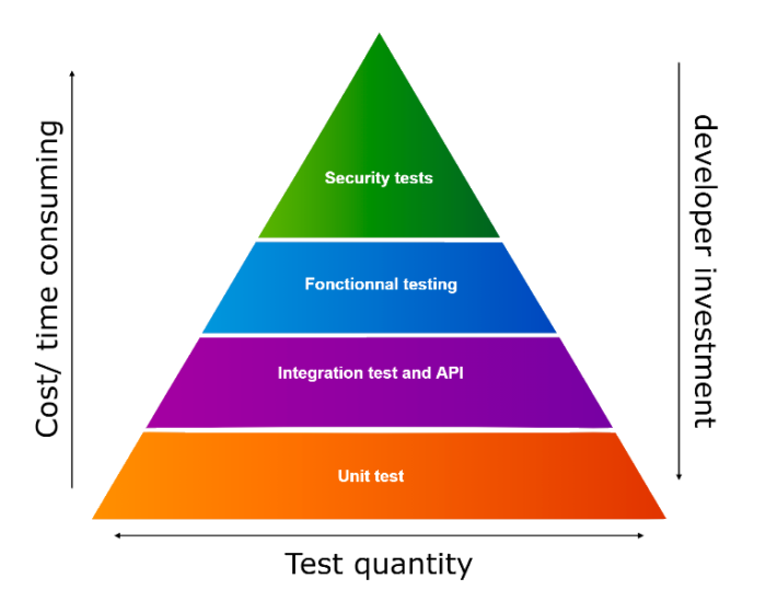 Why and how to automatize testing in Unity projects? - VRTogether